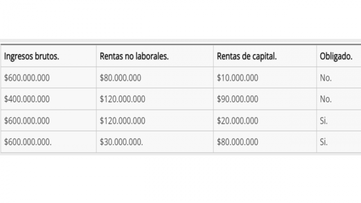 Información Exógena Personas Naturales año gravable 2021 – CONTÁNDONOS ...